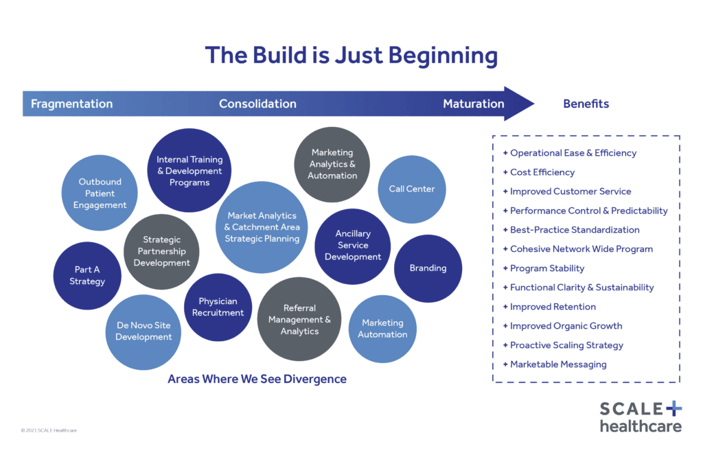 SCALE Visuals – Ideas from the Field | SCALE Healthcare